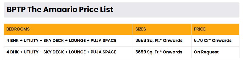 BPTP The Amaario in Sector 37D Gurgaon: Price, Floor Plan, Reviews